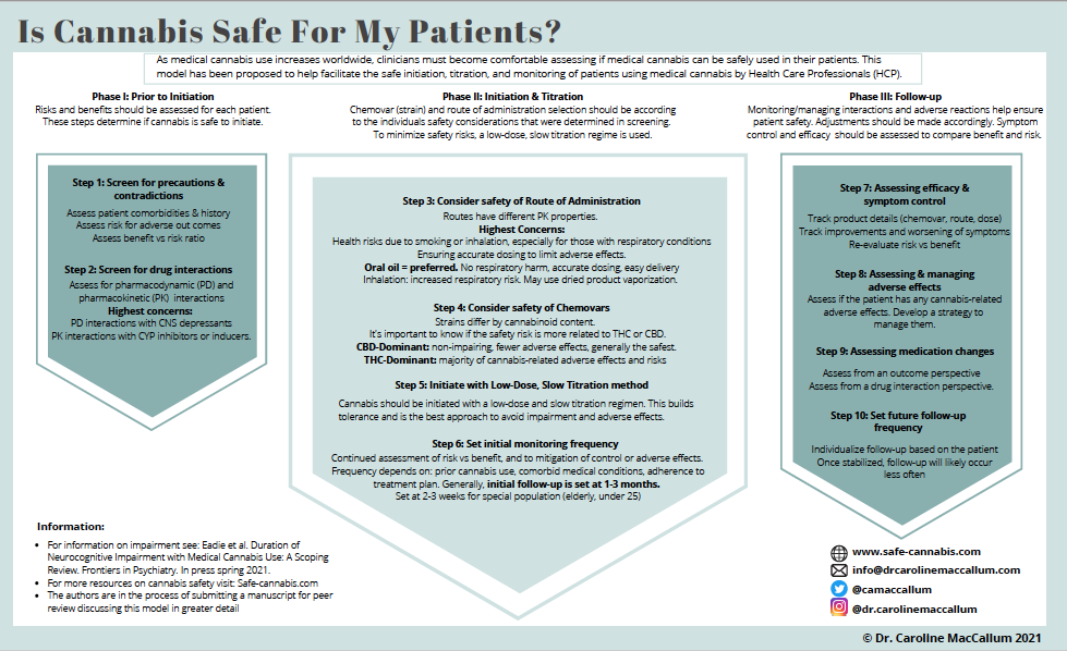Infographics & Tools - Dr. Caroline MacCallum
